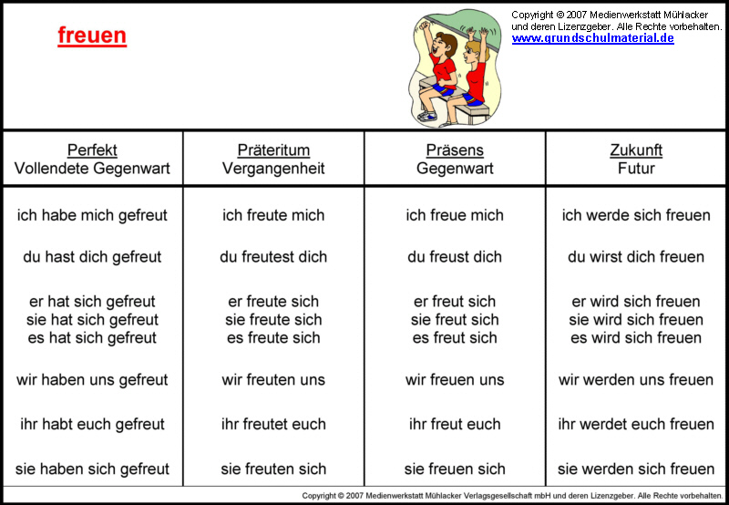Zeitformen: freuen - Medienwerkstatt-Wissen © 2006-2026 Medienwerkstatt