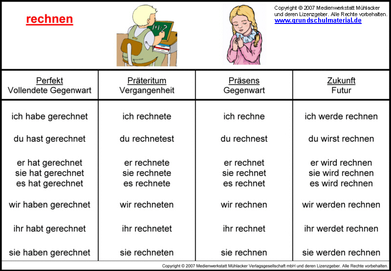 Zeitformen: rechnen - Medienwerkstatt-Wissen © 2006-2025 Medienwerkstatt