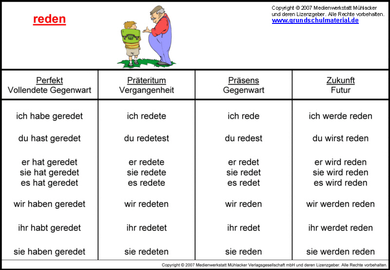 Zeitformen: reden - Medienwerkstatt-Wissen © 2006-2025 Medienwerkstatt