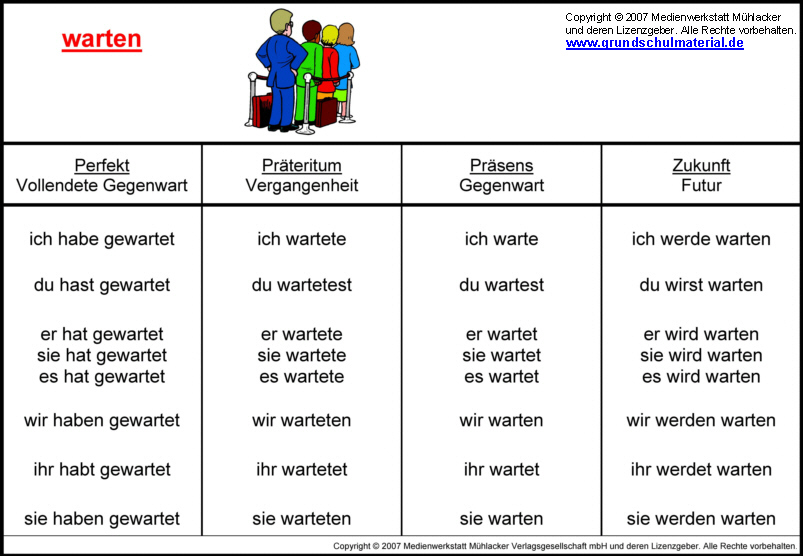 Zeitformen: warten - Medienwerkstatt-Wissen © 2006-2021 Medienwerkstatt