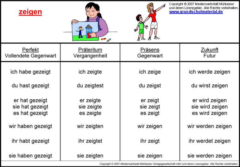 Zeitformen: zeigen - Medienwerkstatt-Wissen © 2006-2025 Medienwerkstatt