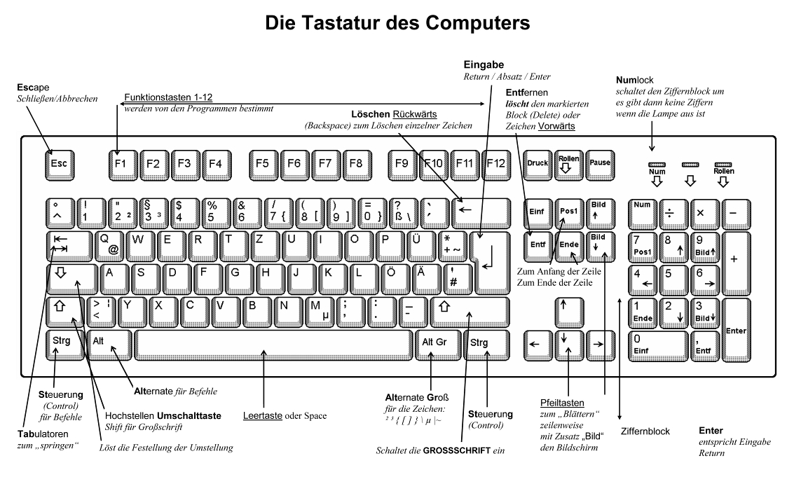 Bracket Key Deutsche Tastatur Satzzeichen Tastaturk rzel F r Windows Bracket Key Deutsche Tastatur Satzzeichen Tastaturk rzel F r Windows