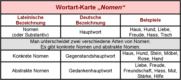 Nomen - Medienwerkstatt-Wissen © 2006-2025 Medienwerkstatt