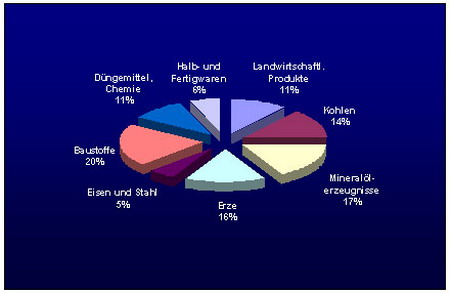 Massengut - Medienwerkstatt-Wissen © 2006-2025 Medienwerkstatt