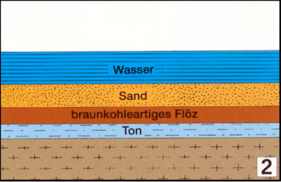 Vom Waldsumpfmoor zum Kohlenflöz - Die Entstehung der Kohle - Teil 1 - Medienwerkstatt-Wissen ...
